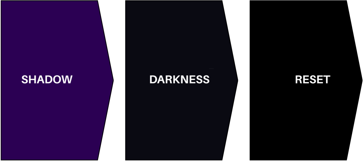 DKN Method - Pedro Solorzano